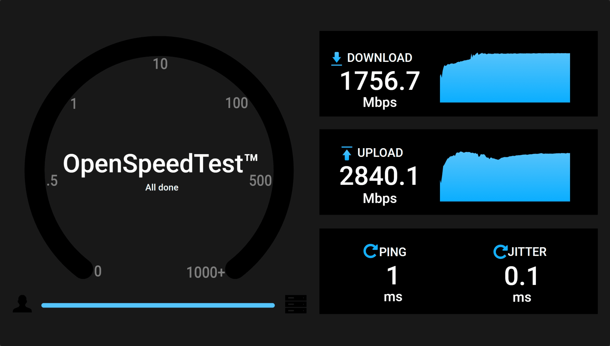 Openspeedtest Server Self Hosted Network Speed Test In Docker Virtualization Howto