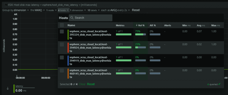 Netdata VMware vSphere Monitoring Configuration - Virtualization Howto