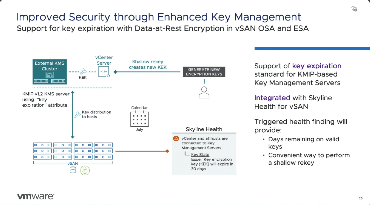 What is VMware vSAN Max? Download Now - Virtualization Howto