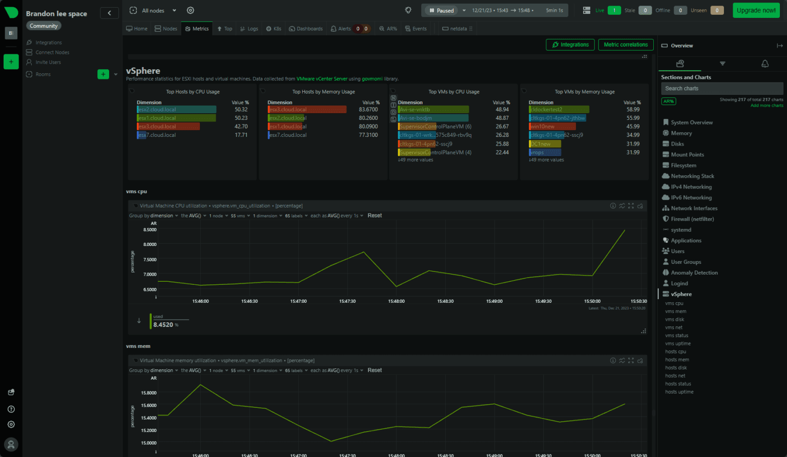 Netdata VMware vSphere Monitoring Configuration - Virtualization Howto