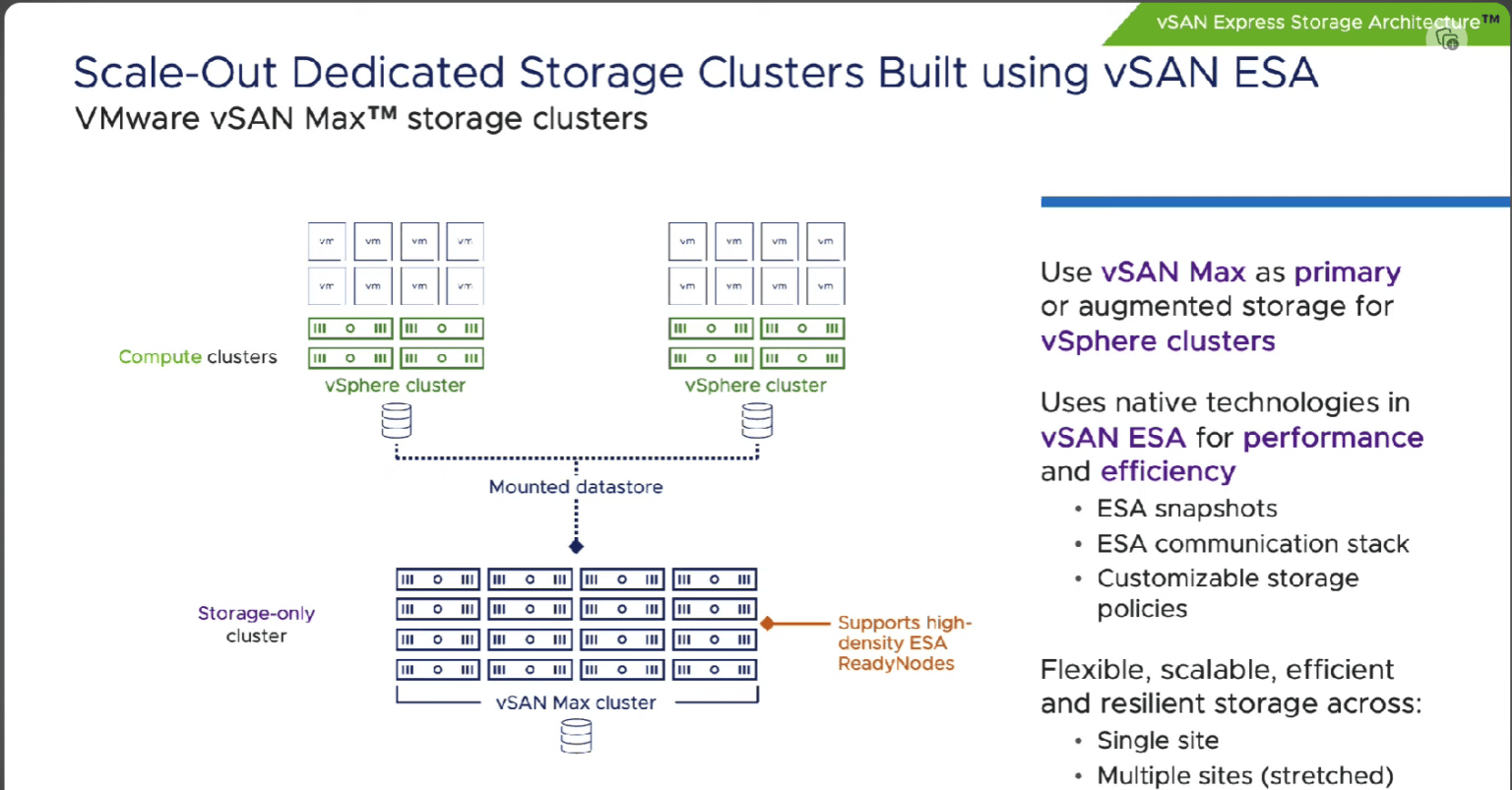What is VMware vSAN Max? Download Now - Virtualization Howto
