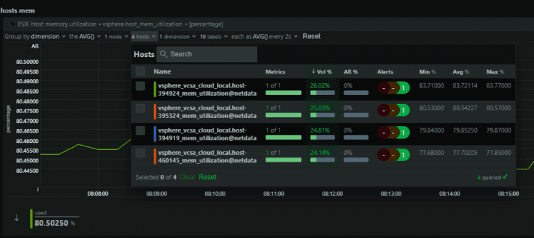 Netdata VMware vSphere Monitoring Configuration - Virtualization Howto