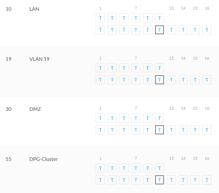 Proxmox VLAN Configuration: Management IP, Bridge, and Virtual Machines - Virtualization Howto