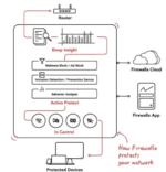 Firewalla Gold SE Review for Home Lab - Virtualization Howto