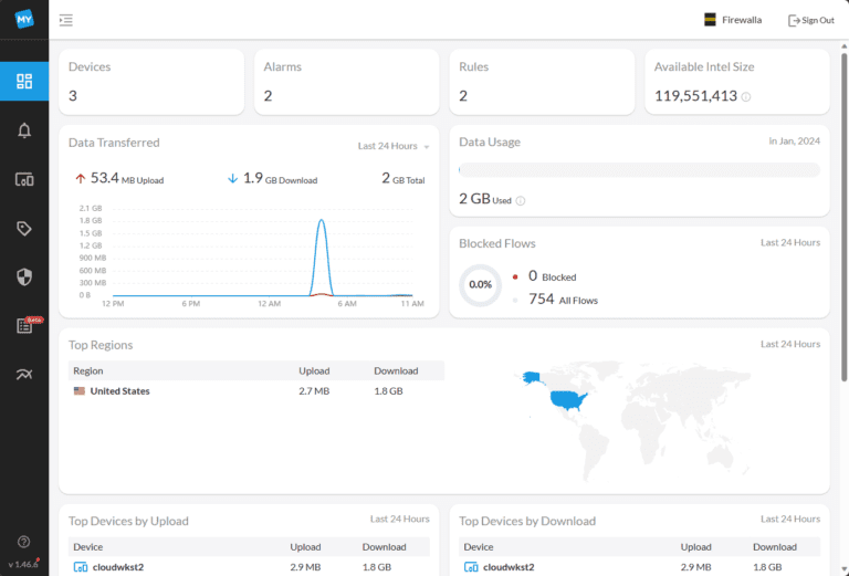 Firewalla Gold SE Review for Home Lab - Virtualization Howto