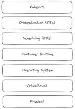 Kubevirt Running VMs on a Kubernetes Cluster - Virtualization Howto