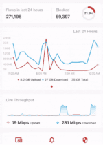 Firewalla Gold SE Review for Home Lab - Virtualization Howto