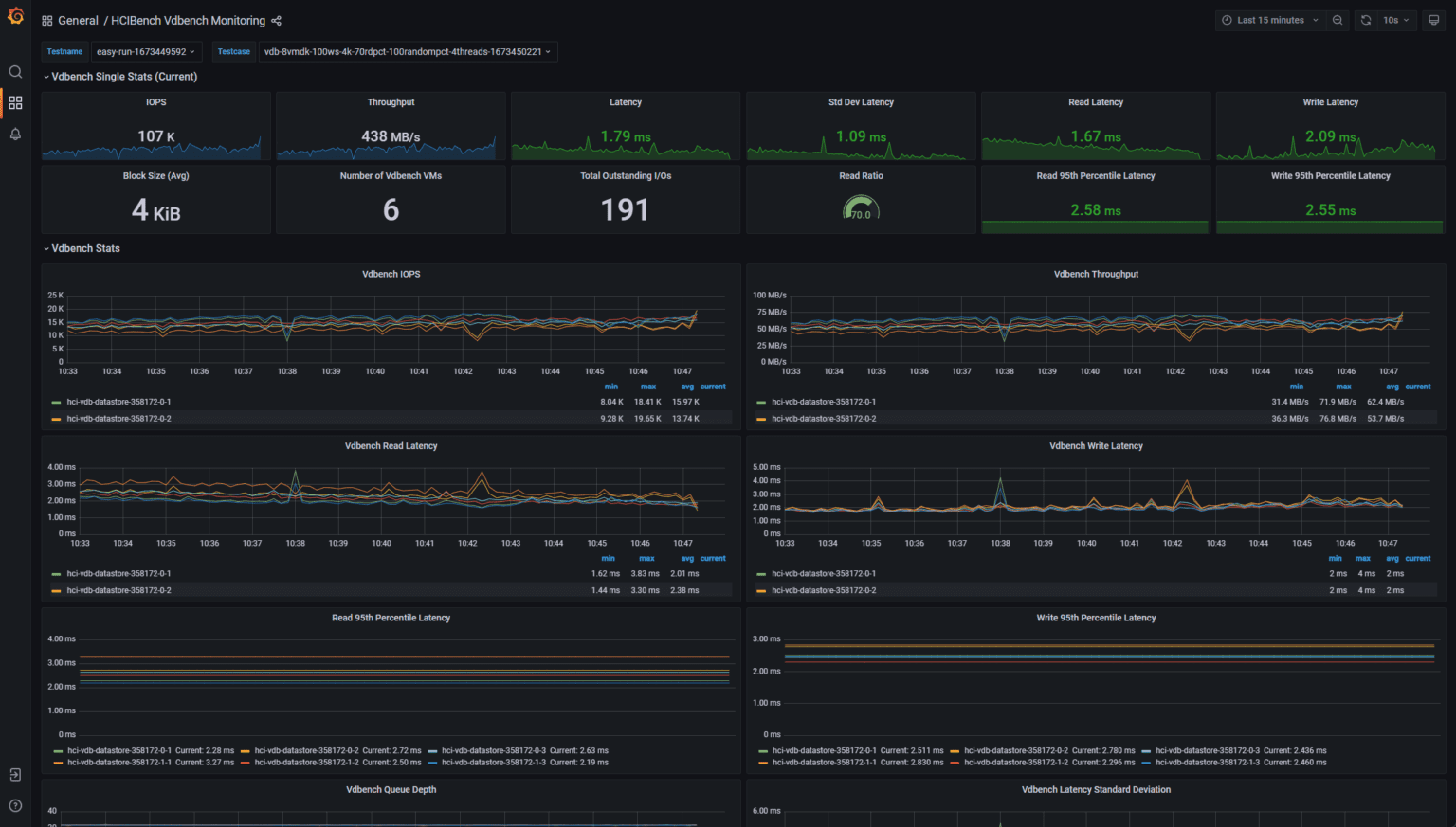 Home Server Stress Test Best Load Testing Tools - Virtualization Howto