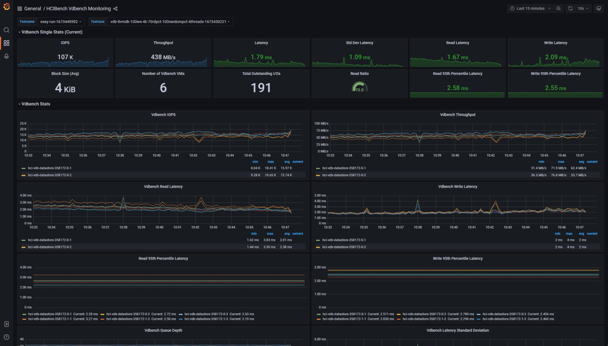 Home Server Stress Test Best Load Testing Tools - Virtualization Howto