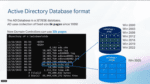 Windows Server 2025 Active Directory New Features - Virtualization Howto