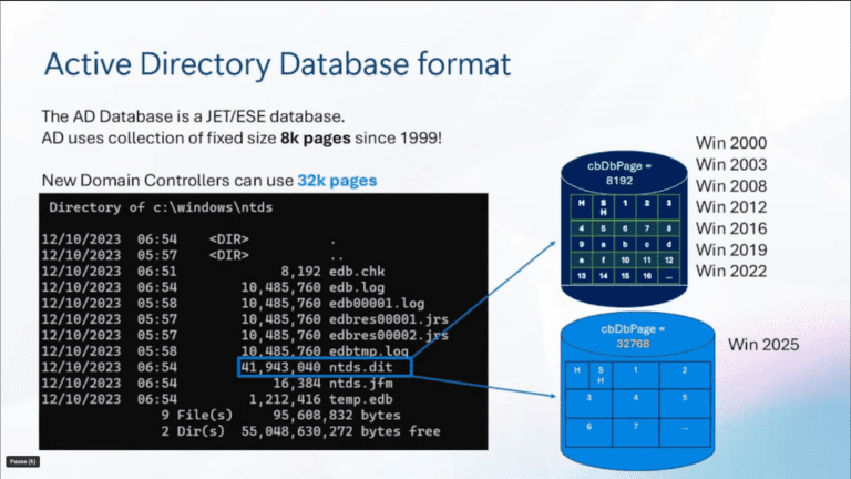 Windows Server 2025 Active Directory New Features - Virtualization Howto
