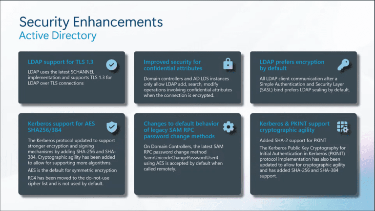 Windows Server 2025 vs Windows Server 2022 - Virtualization Howto