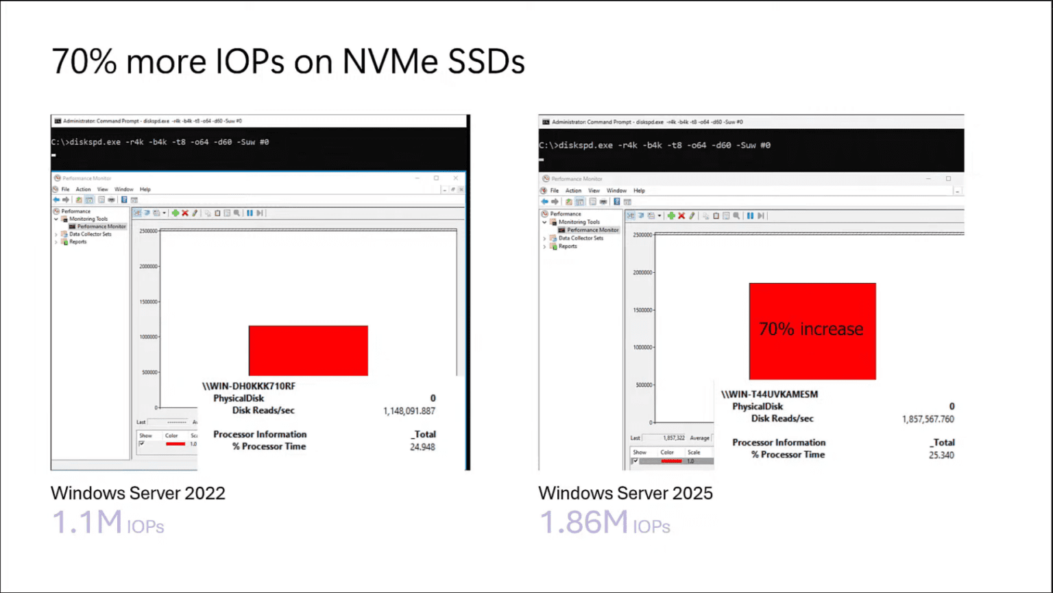 Windows Server 2025 vs Windows Server 2022 - Virtualization Howto