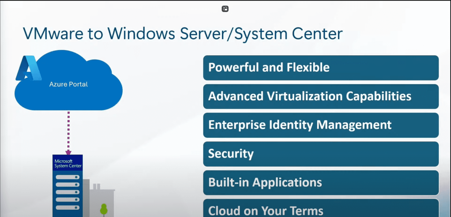 VMware migration to Microsoft options - Virtualization Howto