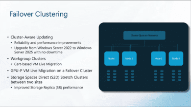 Windows Server 2025 vs Windows Server 2022 - Virtualization Howto