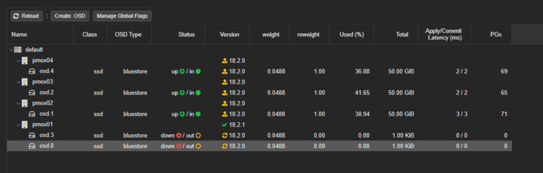 Proxmox Remove Node from Cluster Including Ceph - Virtualization Howto