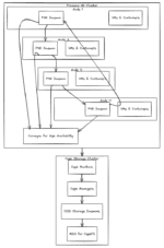 How To Remove Node From Proxmox Cluster