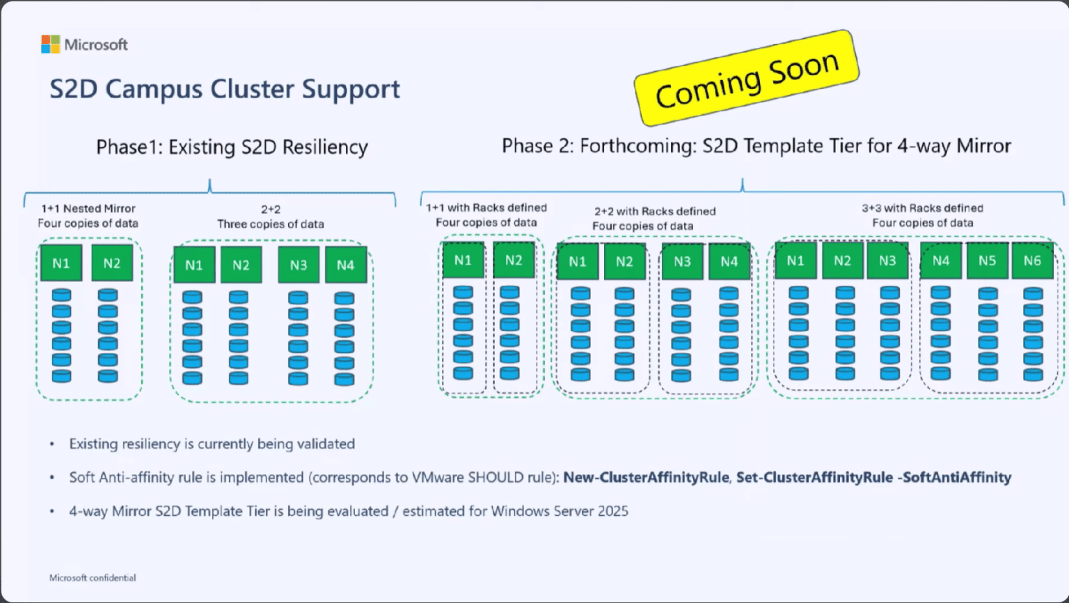 Windows Server 2025 New Failover Clustering Features - Virtualization Howto