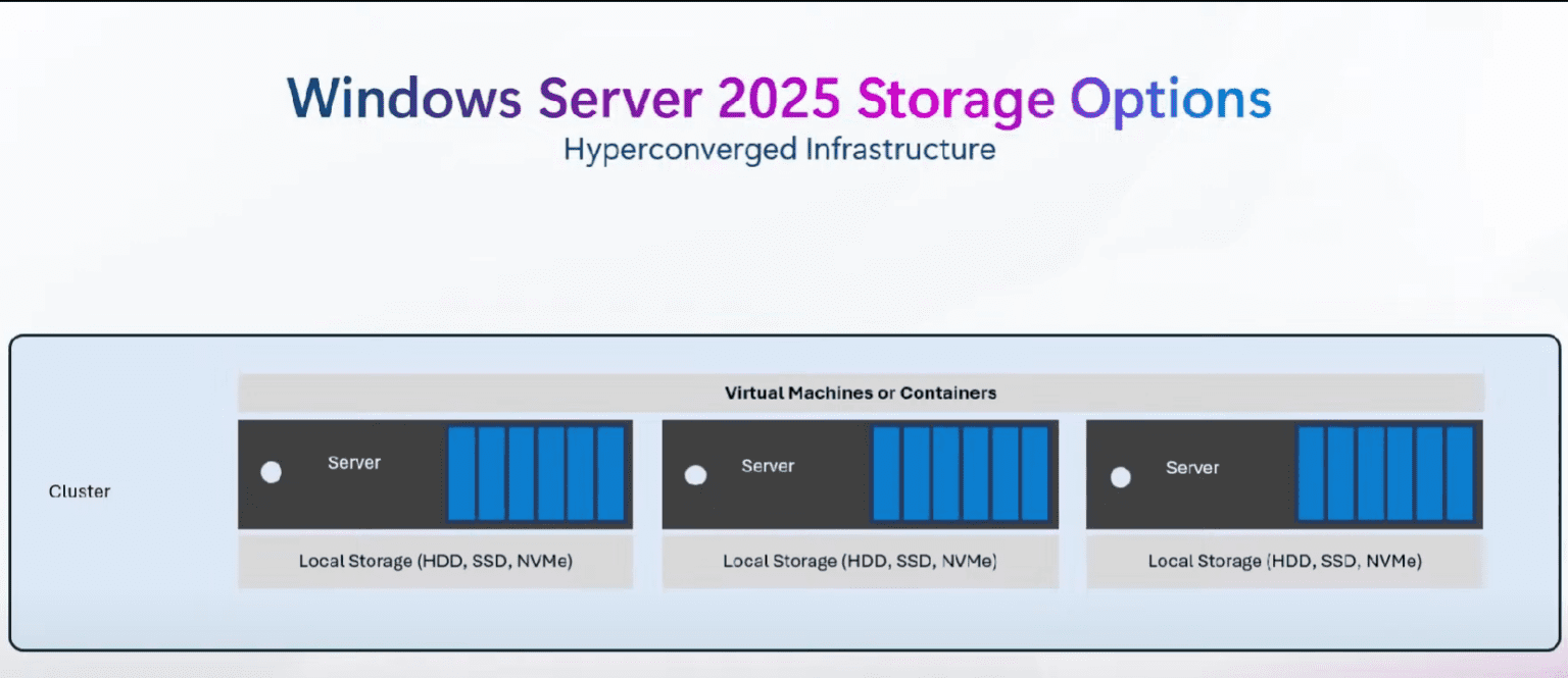 Windows Server 2025 New Storage Features - Virtualization Howto