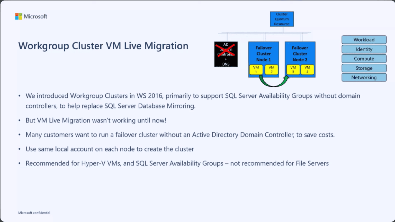 Windows Server 2025 New Failover Clustering Features Virtualization Howto