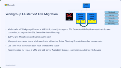 Windows Server 2025 New Failover Clustering Features - Virtualization Howto