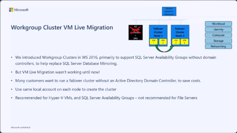 Windows Server 2025 New Failover Clustering Features - Virtualization Howto