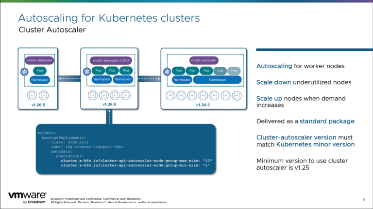 VMware vSphere 8 Update 3 Released New Features and Download - Virtualization Howto
