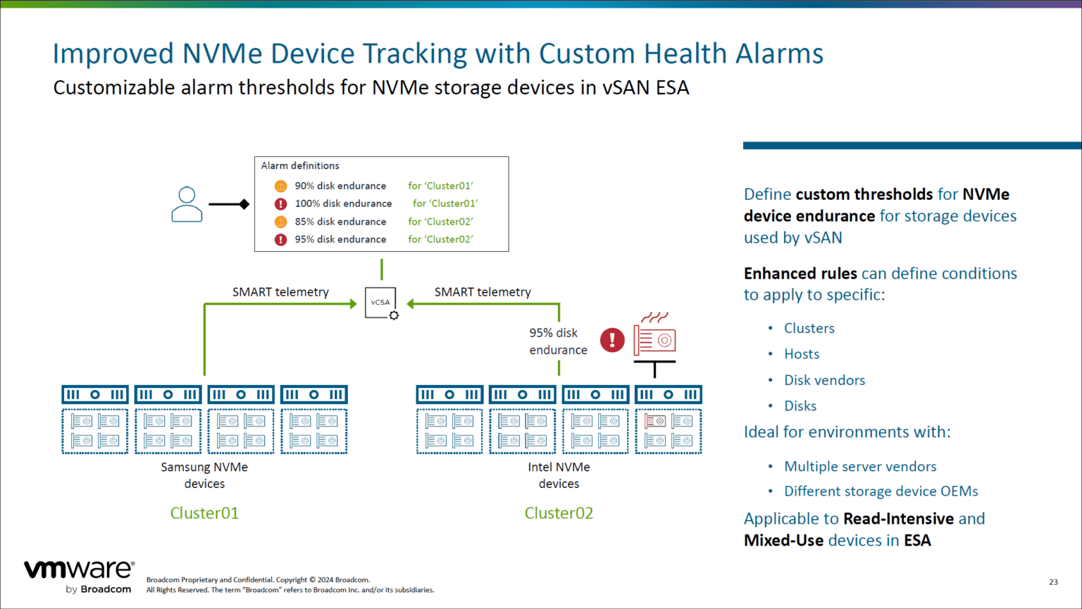 VMware vSAN 8.0 Update 3 New Features and Download - Virtualization Howto