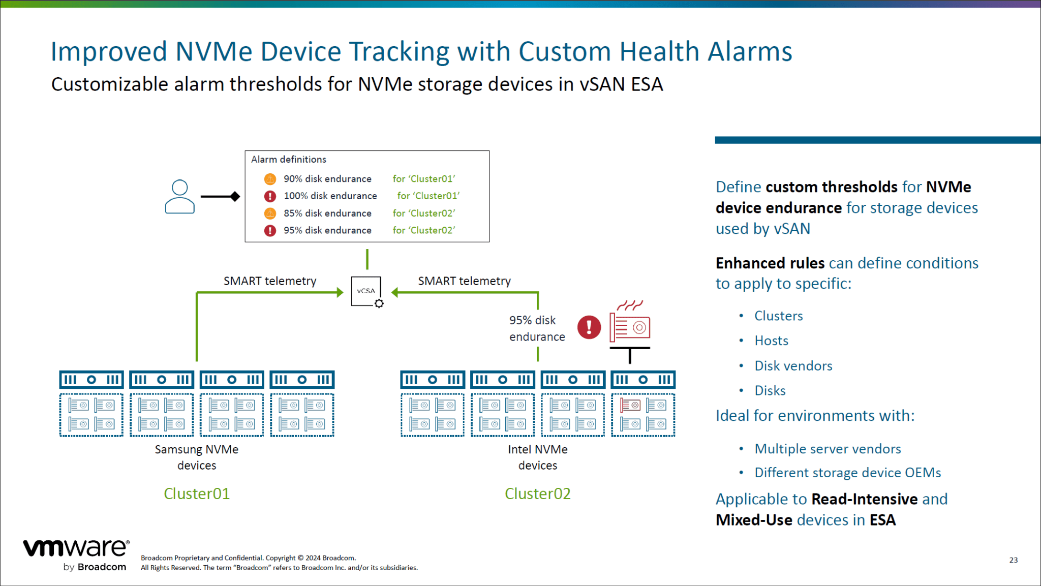 VMware vSAN 8.0 Update 3 New Features and Download - Virtualization Howto
