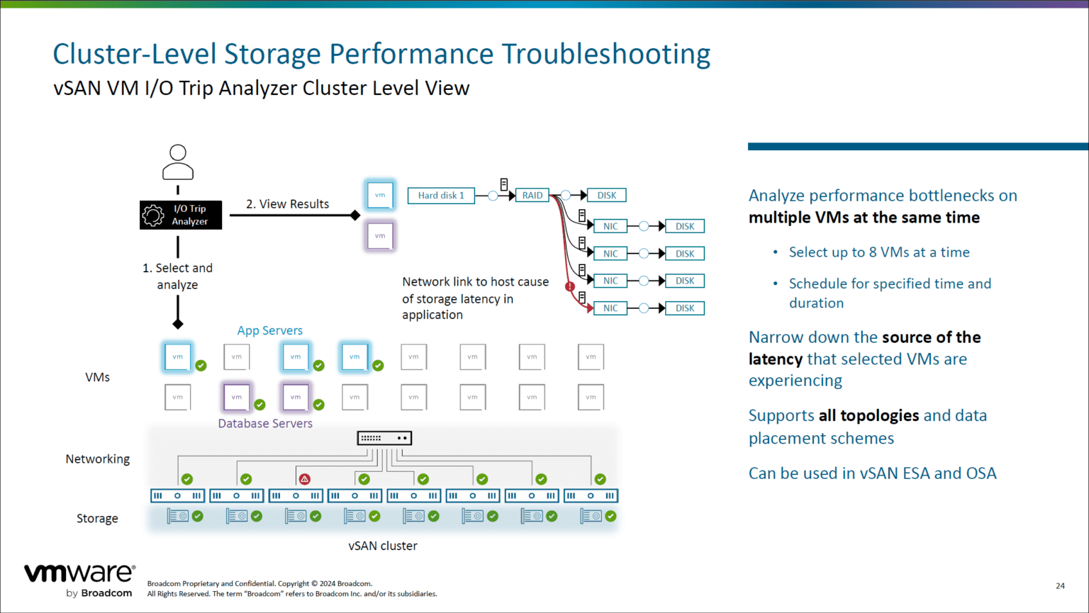 VMware vSAN 8.0 Update 3 New Features and Download - Virtualization Howto
