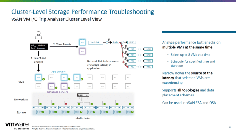 VMware vSAN 8.0 Update 3 New Features and Download - Virtualization Howto