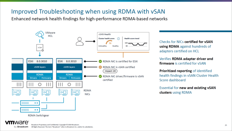 VMware vSAN 8.0 Update 3 New Features and Download - Virtualization Howto