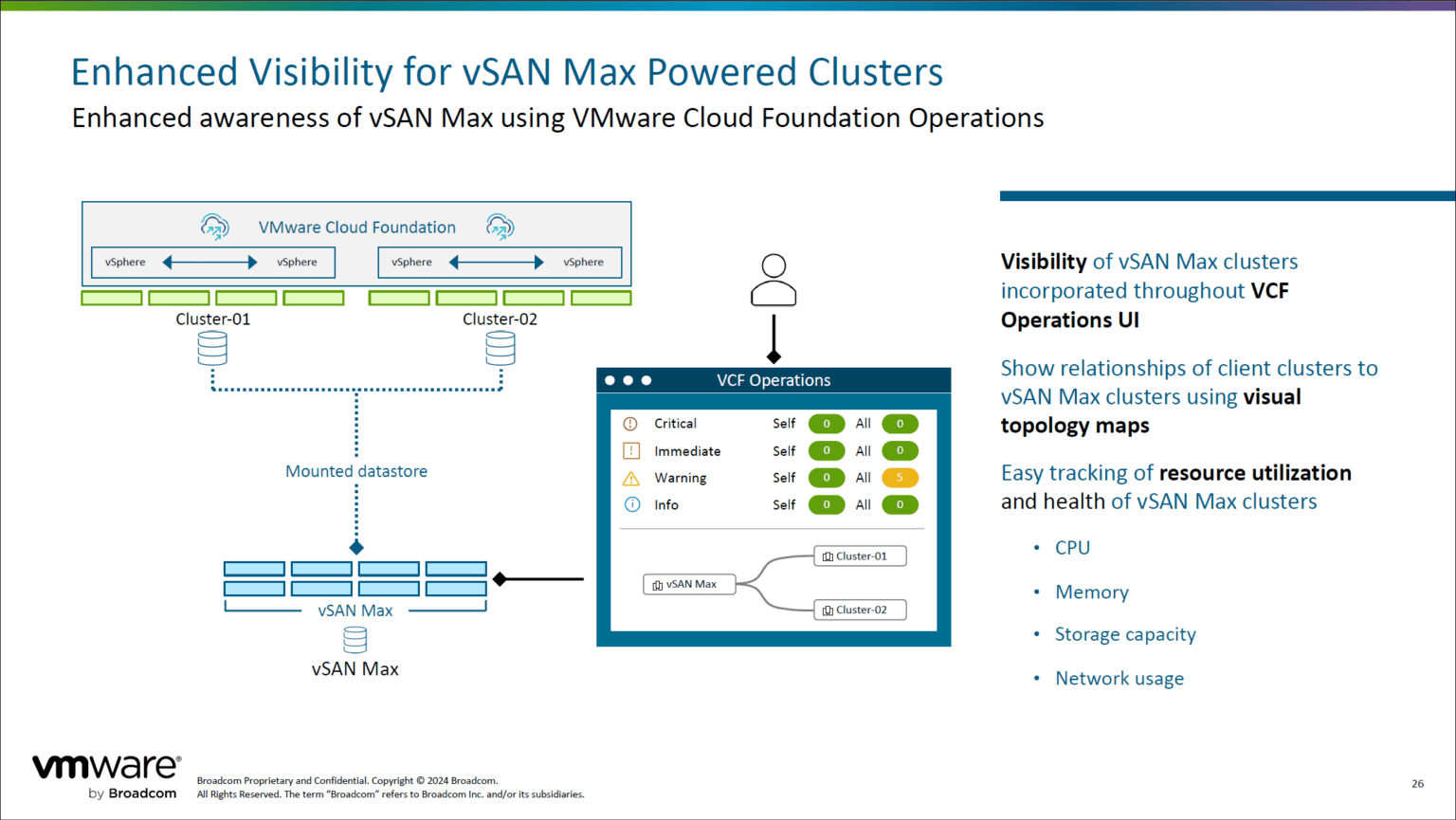 VMware vSAN 8.0 Update 3 New Features and Download - Virtualization Howto