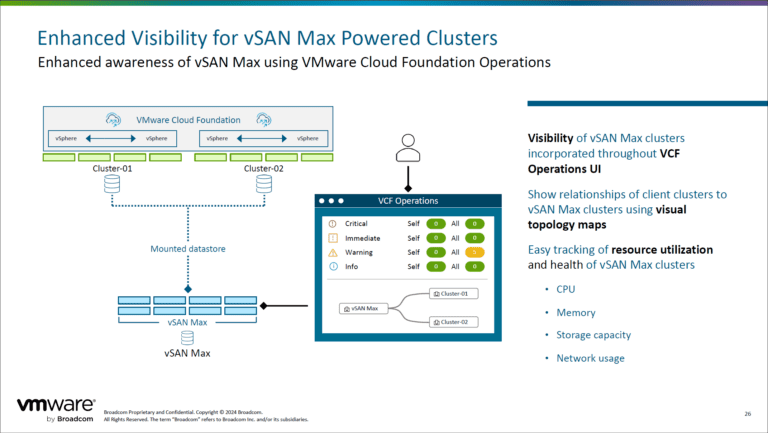 VMware vSAN 8.0 Update 3 New Features and Download - Virtualization Howto