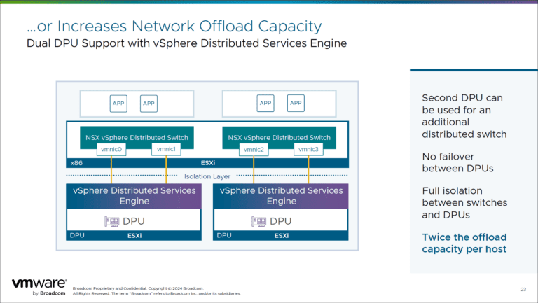 VMware vSphere 8 Update 3 Released New Features and Download ...