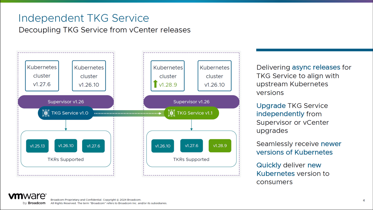 VMware vSphere 8 Update 3 Released New Features and Download - Virtualization Howto