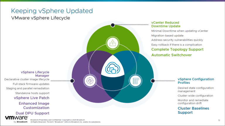 VMware vSphere 8 Update 3 Released New Features and Download ...