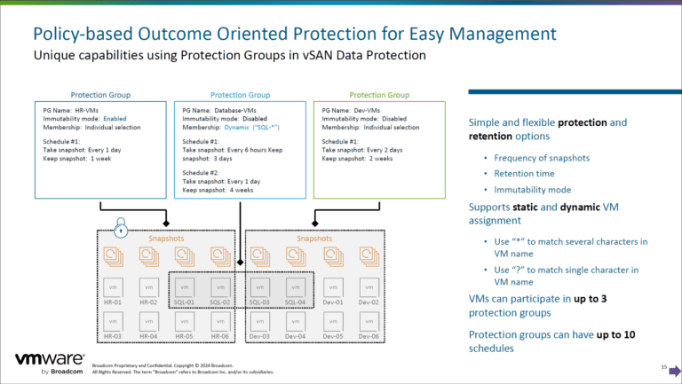 VMware vSAN 8.0 Update 3 New Features and Download - Virtualization Howto