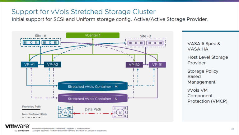 VMware vSphere 8 Update 3 Released New Features and Download ...