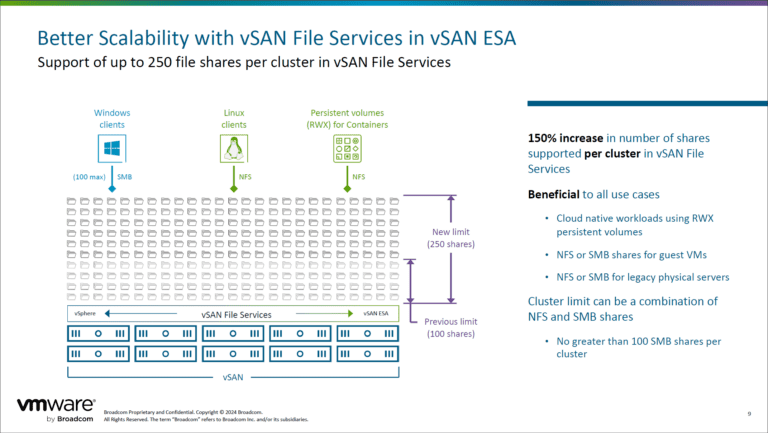 VMware vSAN 8.0 Update 3 New Features and Download - Virtualization Howto