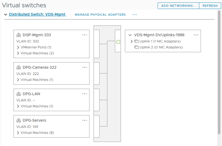 Vsphere Distributed Switch Configuration And Best Practices Guide Virtualization Howto