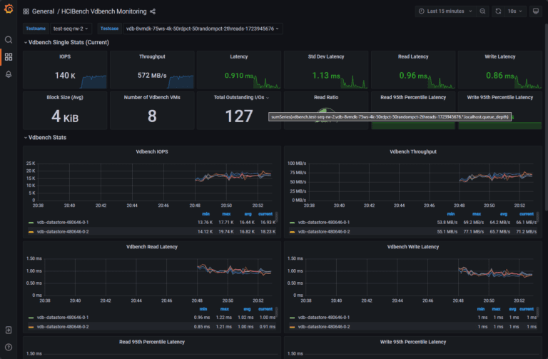 VDBench to Benchmark your VMware Datastore - Virtualization Howto