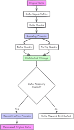 Ceph Storage Calculator to find Capacity and Cost - Virtualization Howto