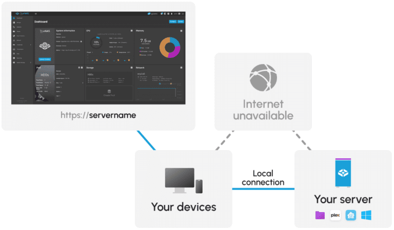 HexOS NAS Operating System Runs on TrueNAS SCALE - Virtualization Howto