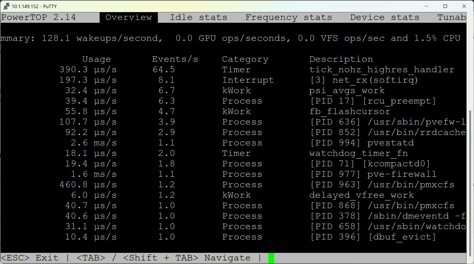 Low Power Server with Powertop & Proxmox - Virtualization Howto