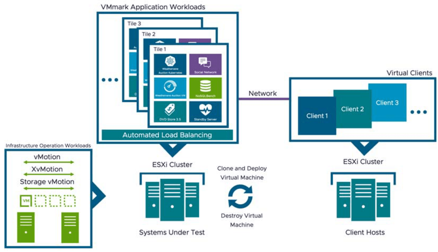 How to Run VMmark 4 to Benchmark Your Virtual Environment and Home Lab ...
