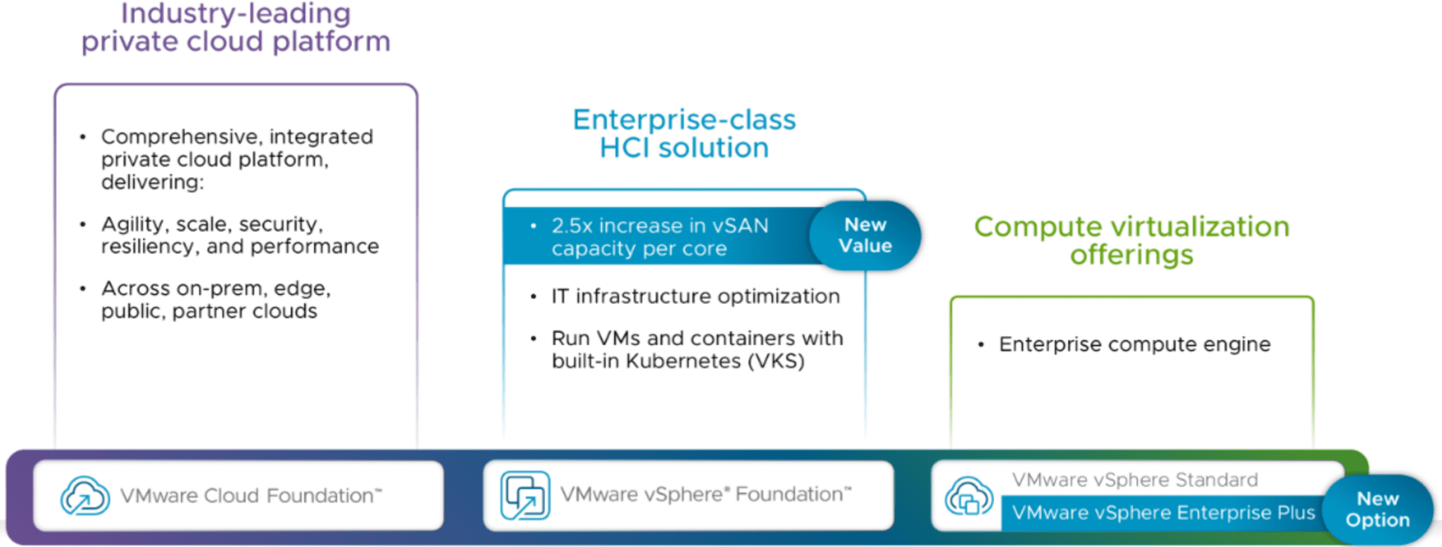 Broadcom Bringing back VMware vSphere Standard and Enterprise Plus ...