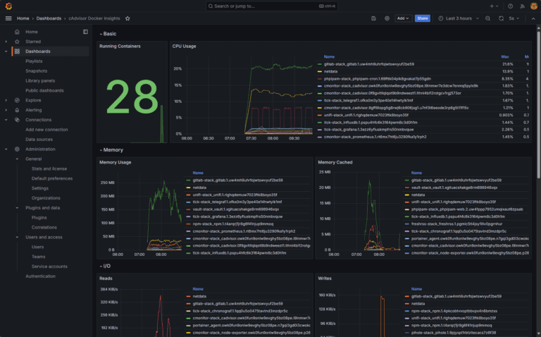 Docker Container Monitoring with cAdvisor Node Exporter Prometheus and Grafana - Virtualization ...