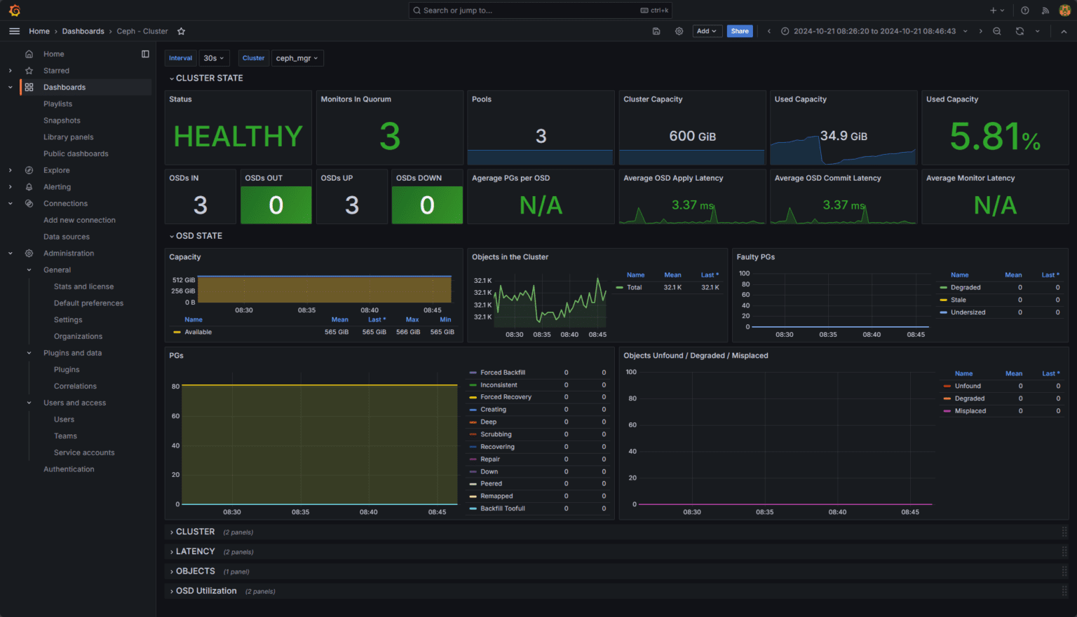 Ceph Dashboard Configuration for Storage Health Metrics ...