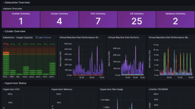 Raspberry Pi Wayland Kiosk for Home Lab Dashboard - Virtualization Howto